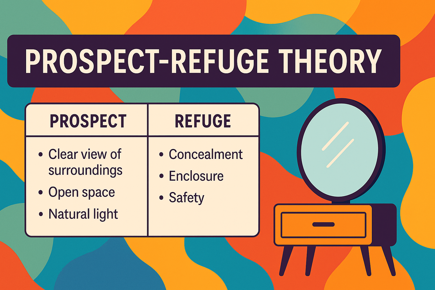 Prospect–Refuge Theory: Why Mirrors Instantly Make Any Room Feel Safer ...